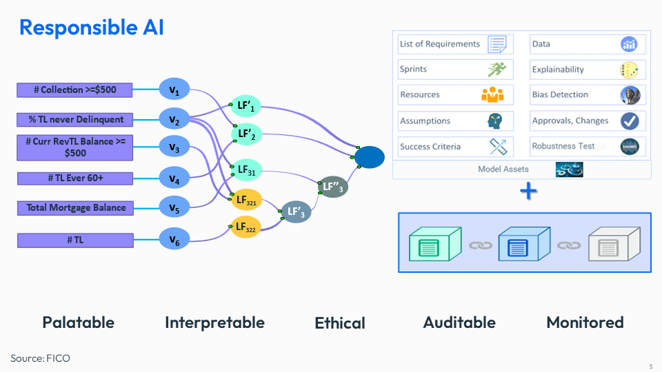 How to Use Blockchain to Build Responsible AI: An Award-Winning Approach